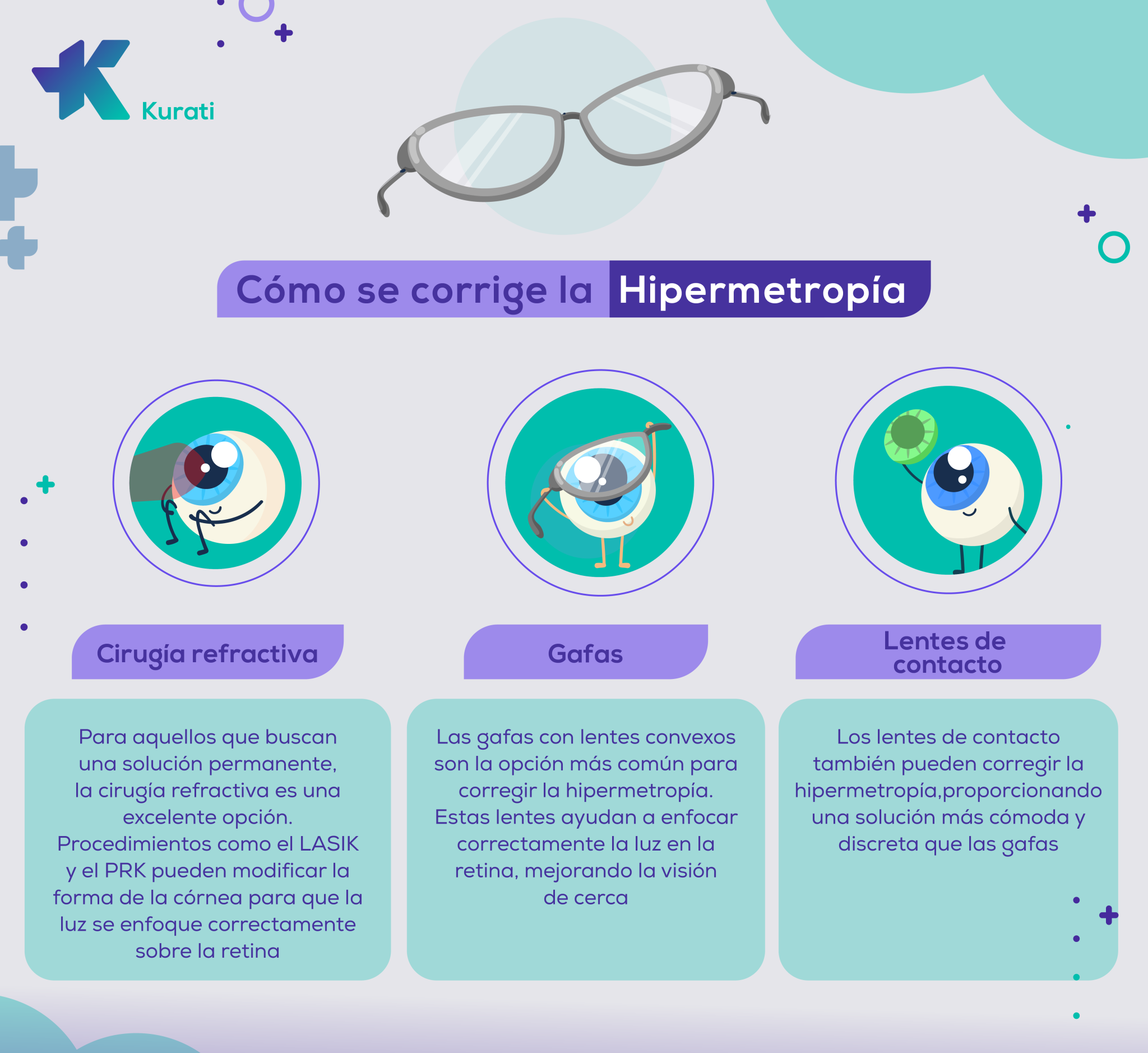¿Qué es la Hipermetropía? Síntomas, causas y cirugía
